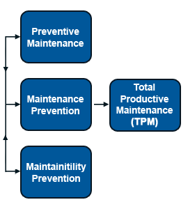 TPM Training in India | Total Productive Maintenance - TQMI