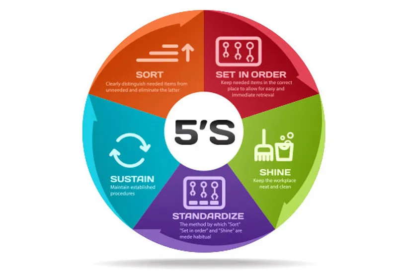 5S For Small Businesses The Benefits And Principles TQMI 5S For Small Businesses The Benefits And Principles TQMI