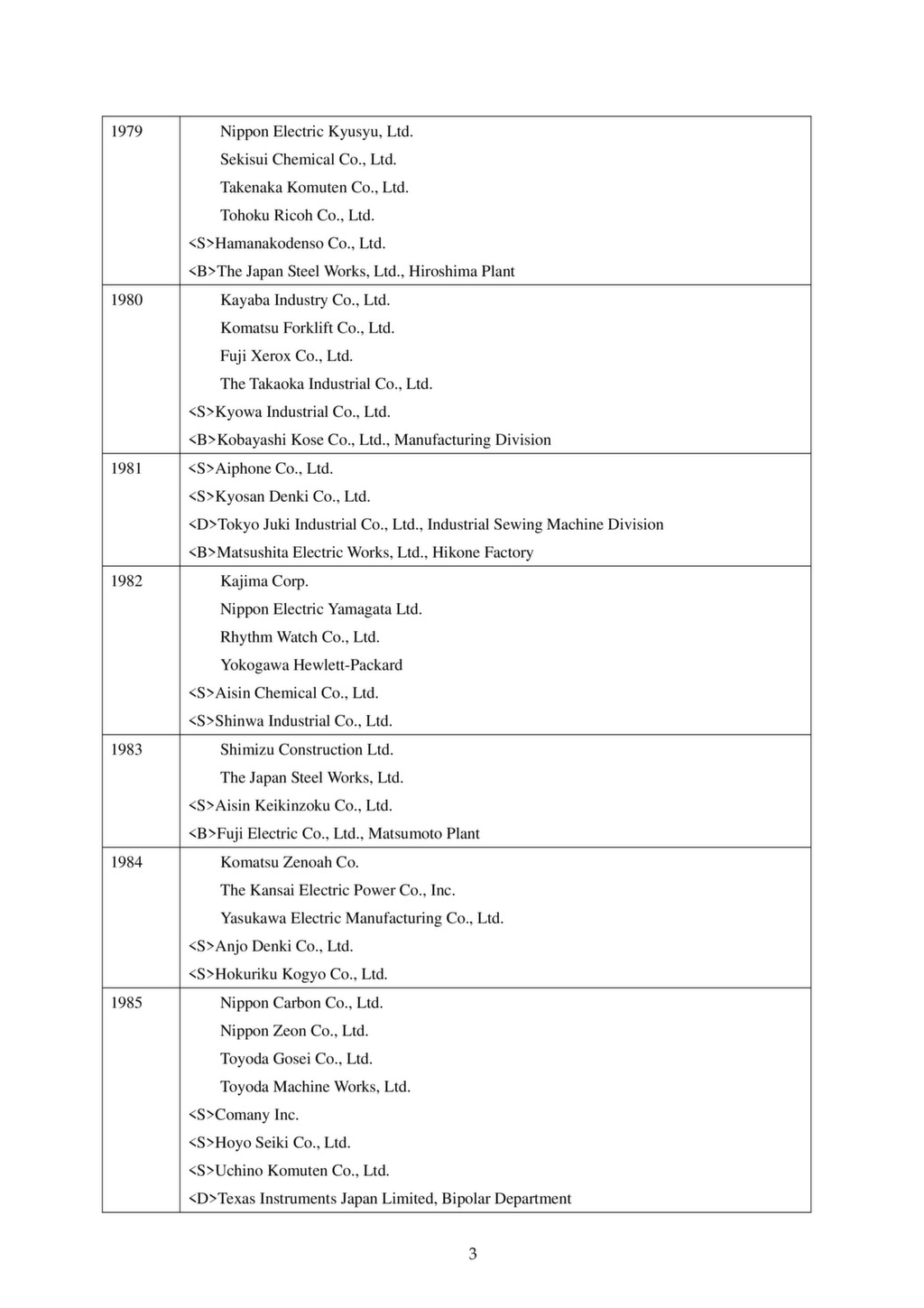 Deming Prize List PDF — Quality Awards Winners Guide